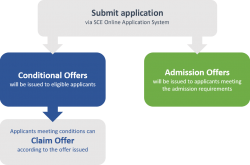 Higher Diploma in Management - Programme - HKBU-SCE