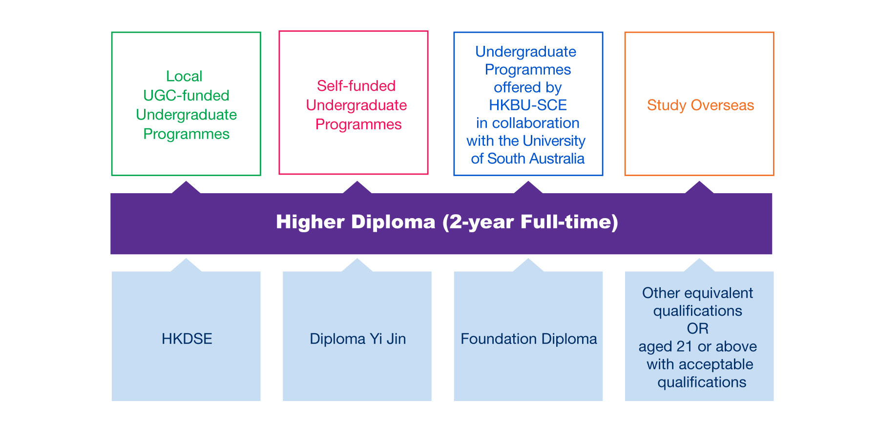 Higher Diploma in Commercial Design - Programme - HKBU-SCE