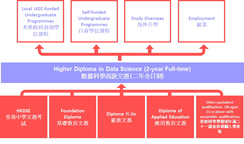 Higher Diploma in Data Science - Programme - HKBU-SCE
